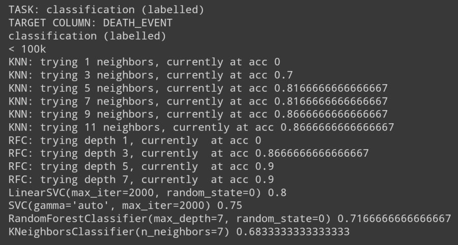 DNLML: Simplifying ML with AI | Devpost