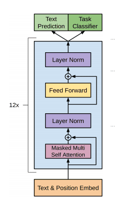 The Reboot | Devpost