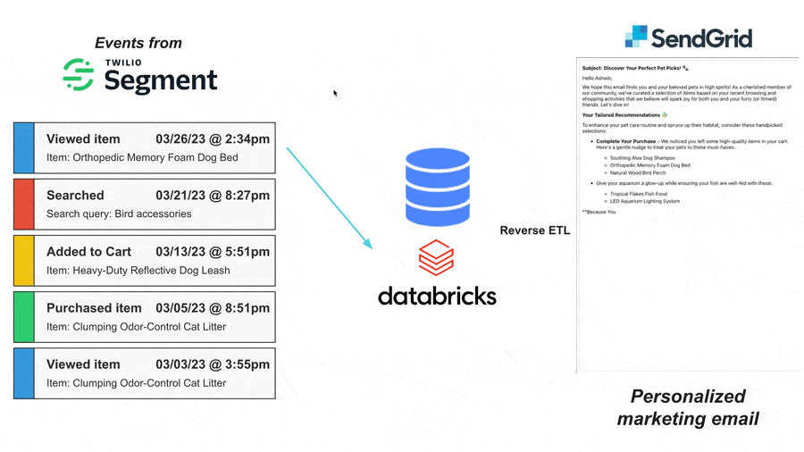 Data Tailor AI | Devpost