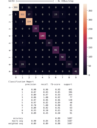 Canvas (Placeholder) | Devpost