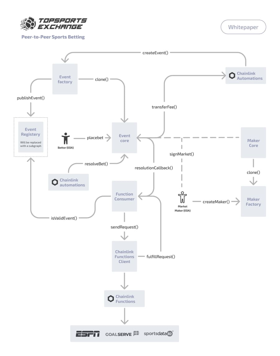 topsports.exchange | Devpost
