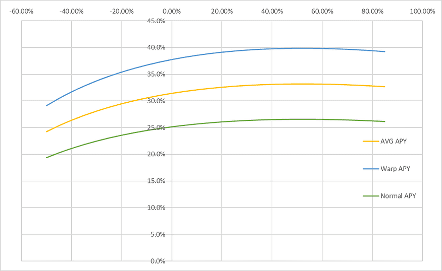 Warp by USTX Team | Devpost