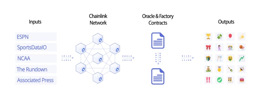 Smart Picks | Devpost