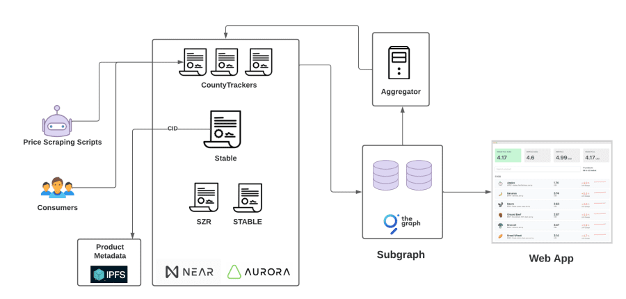 Project Stable | Devpost