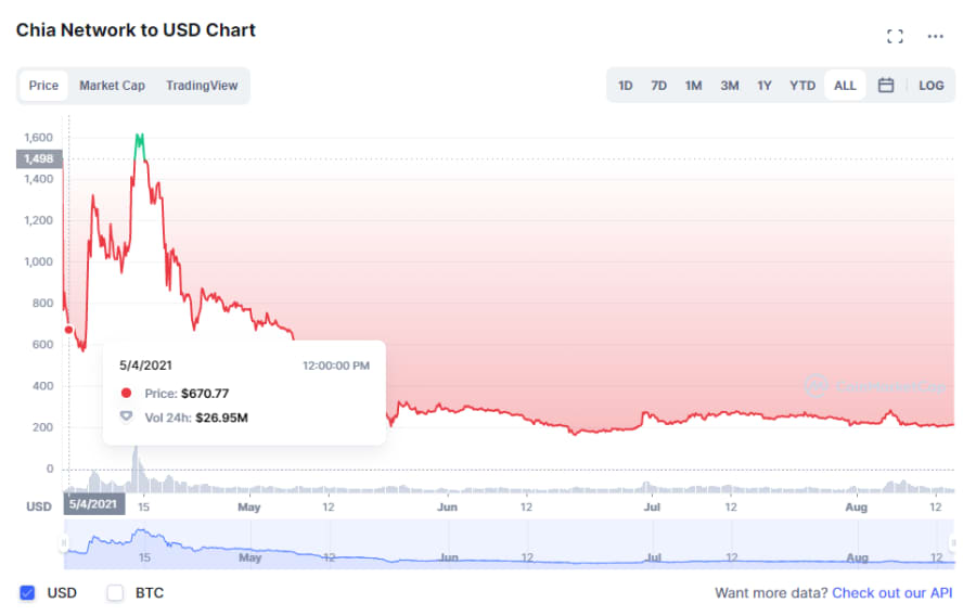 Chia Dollar | Devpost
