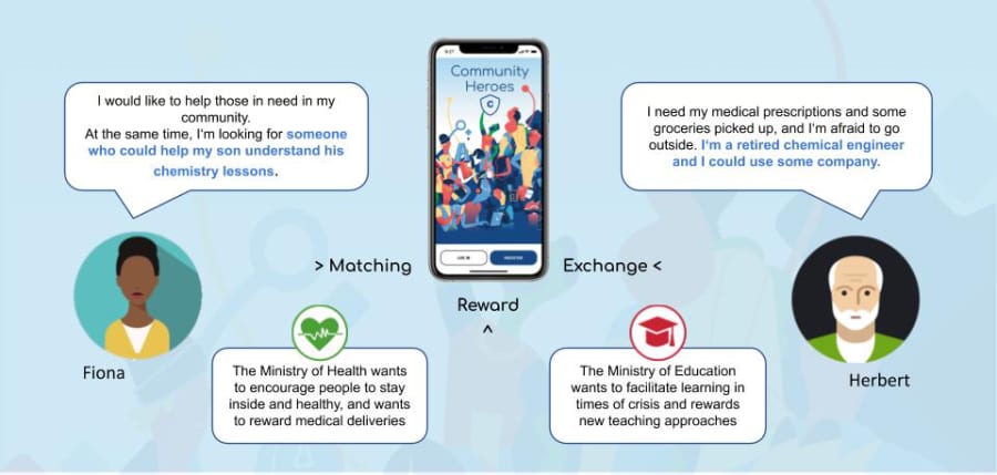 Community Heroes | Devpost