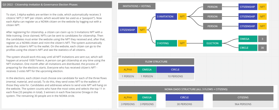 NOWA Metaverse | Devpost
