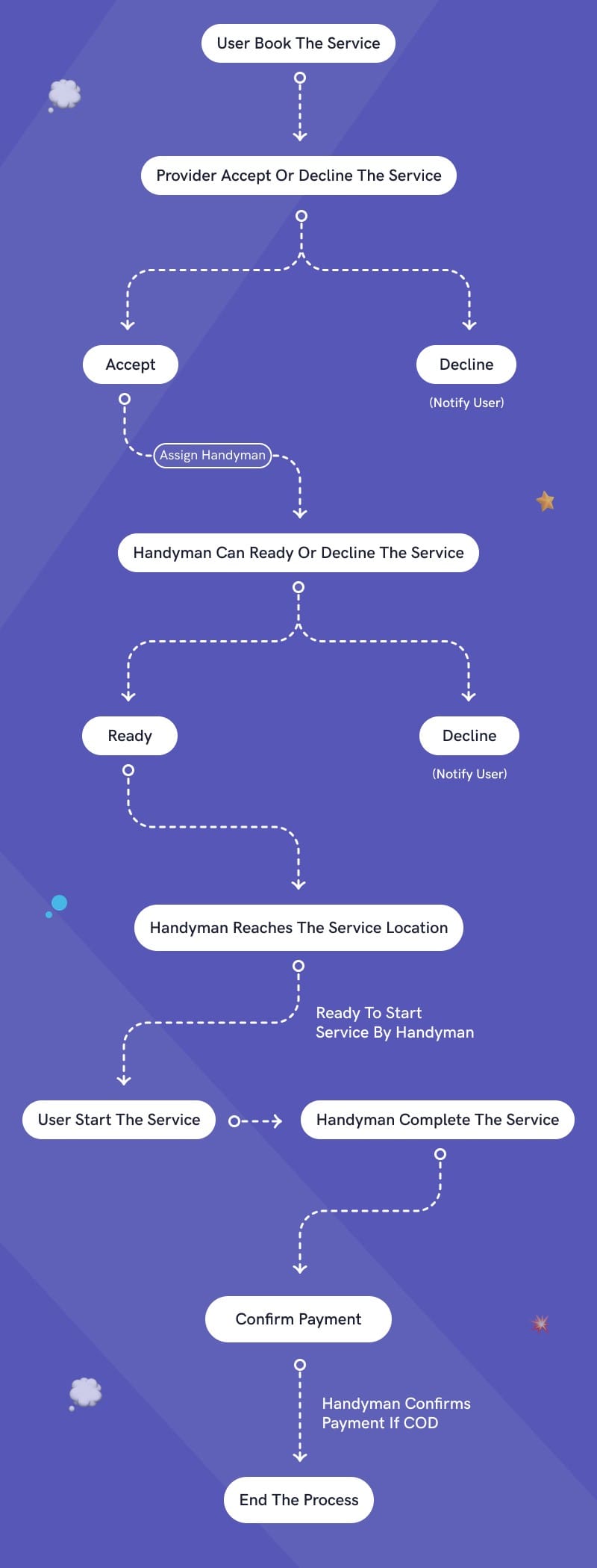 Handy Helper | Devpost