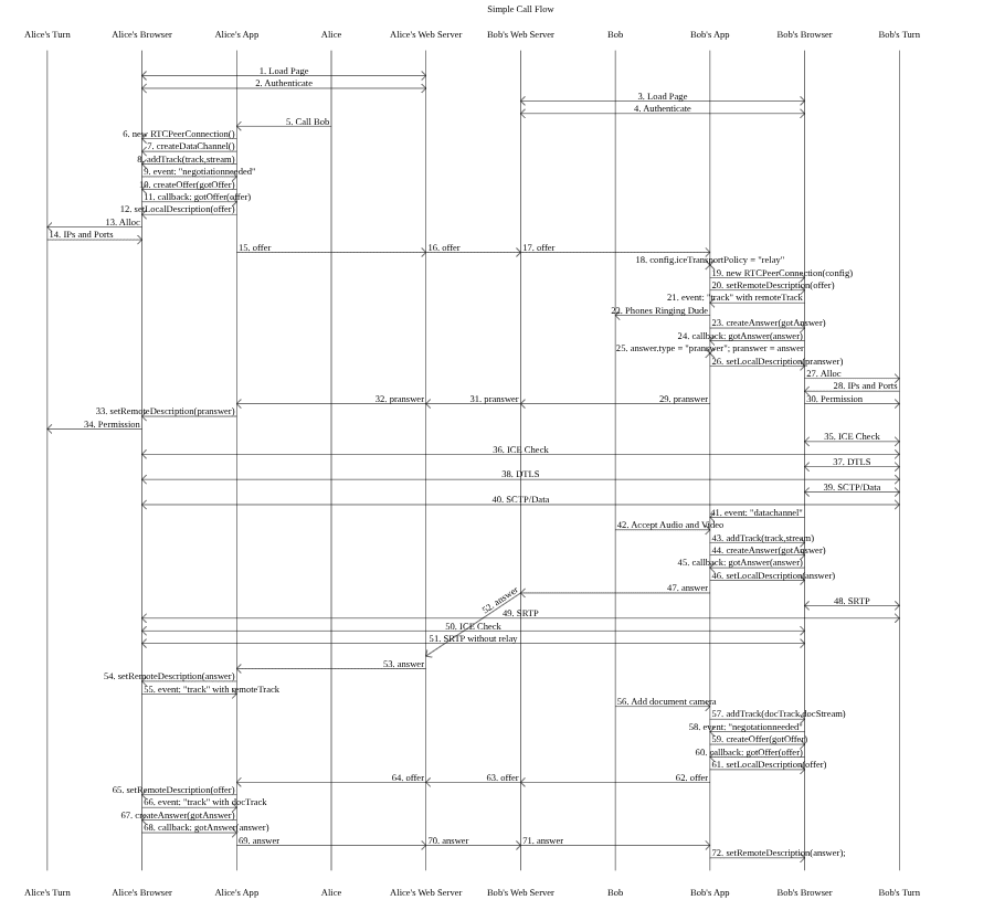 FileTunnel | Devpost