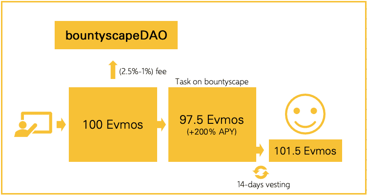 Bountyscape | Devpost