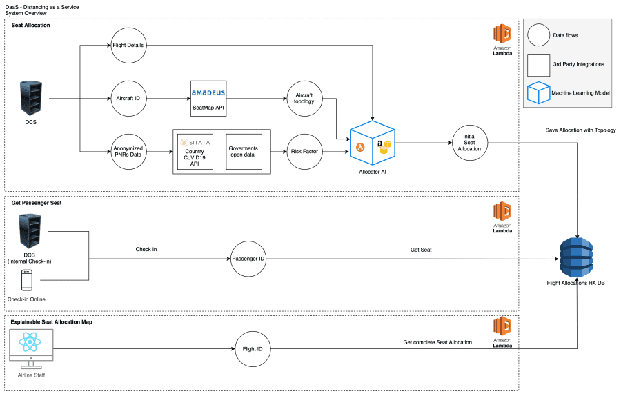 DaaS - Distancing as a Service | Devpost