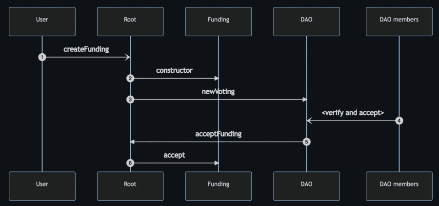 Feed The Cat | Devpost