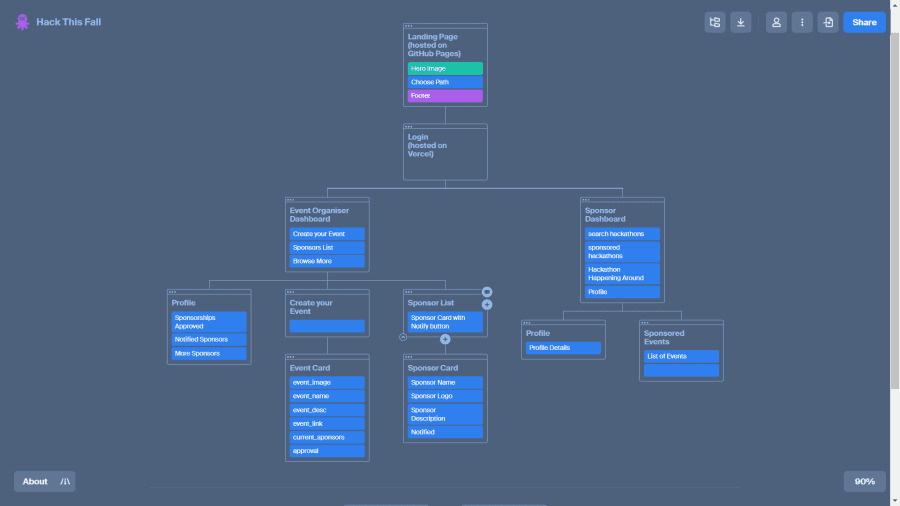 Storyblok Track: SponsorBlok | Devpost