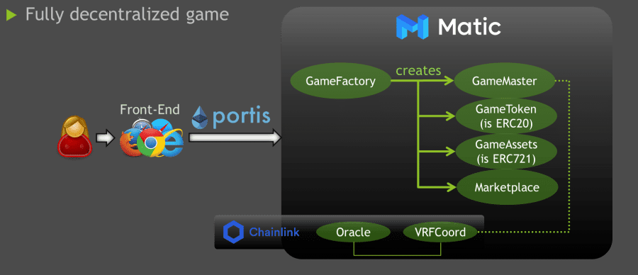 DeFi-Venture | Devpost