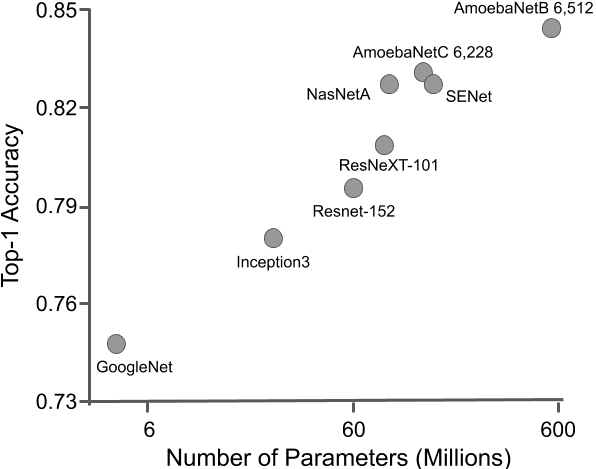 Theta Edge Market with Neural Networks | Devpost