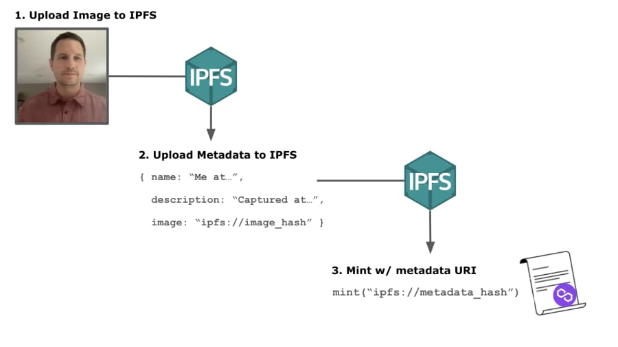 NFT-Me | Devpost NFT-Me | Devpost