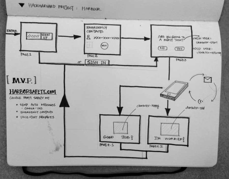 Harbor App | Devpost
