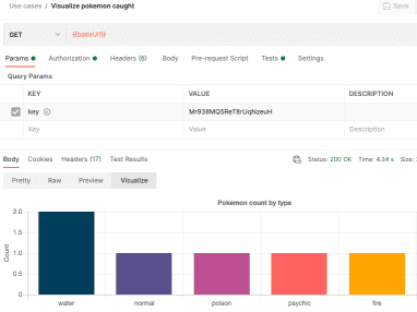 Postcards App: personal push notifications with an API call | Devpost