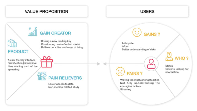 OViral-Insights | Devpost