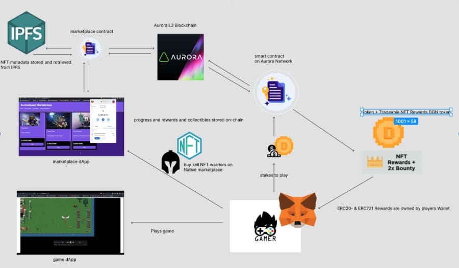 AuroraQuest | Devpost