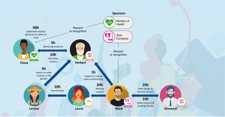 Community Heroes | Devpost