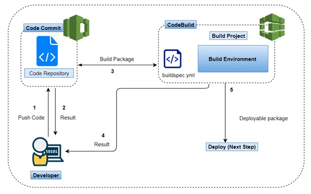 Video Analytics | Devpost