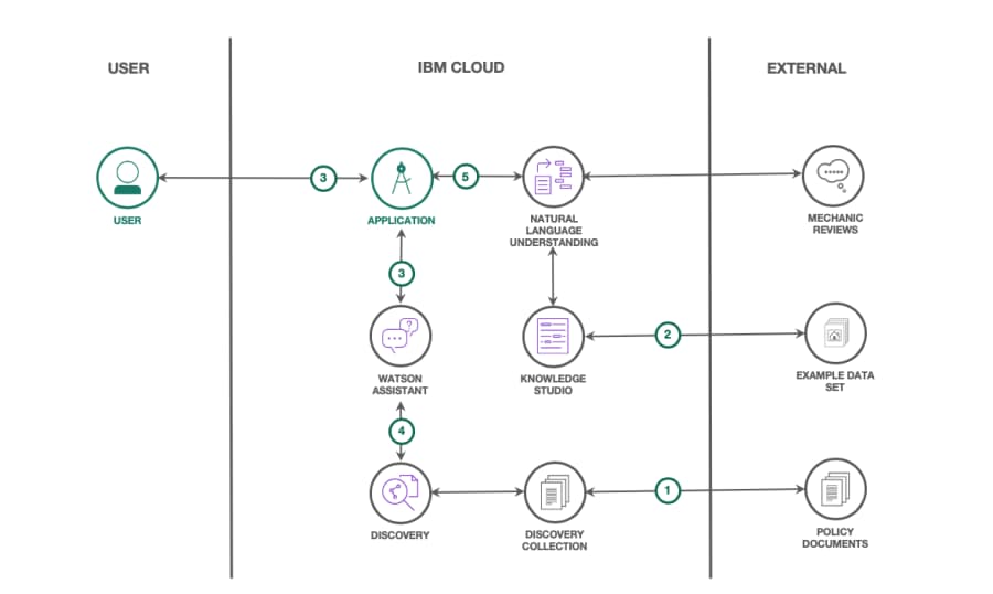 AI Insurance | Devpost
