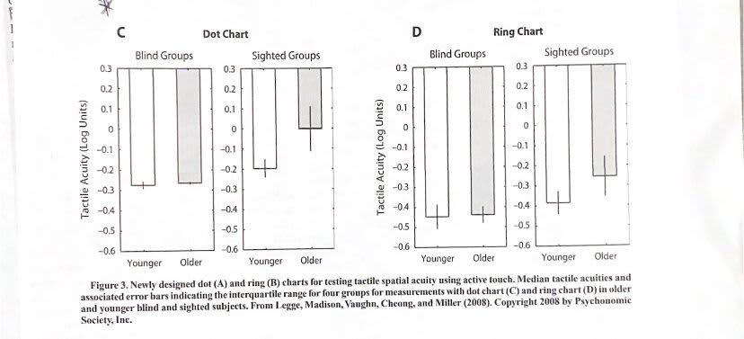 Tacti-sight | Devpost