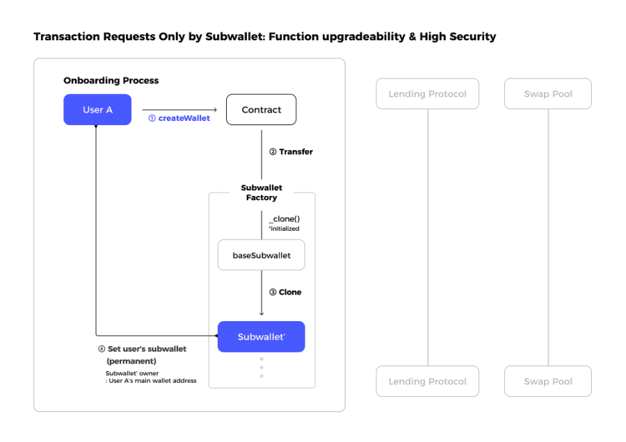 Sail protocol : One-click Defi | Devpost