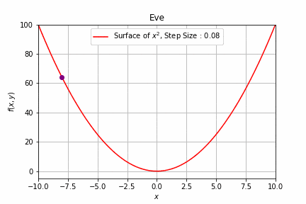 EVE | Devpost