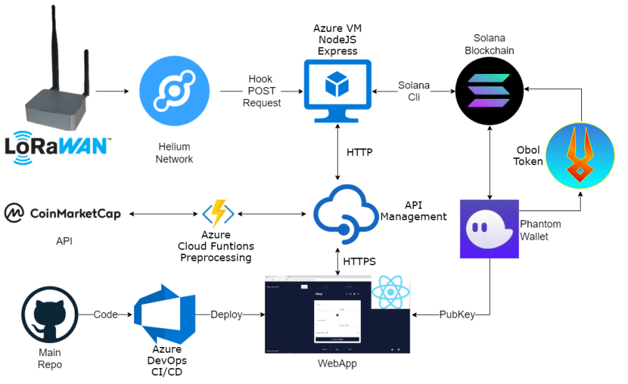 Kharon Protocol | Devpost