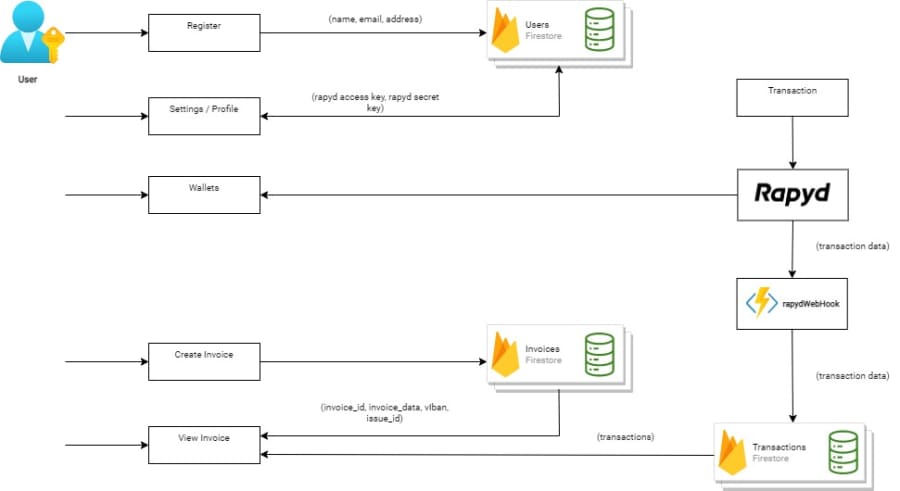 Invoice Station | Devpost