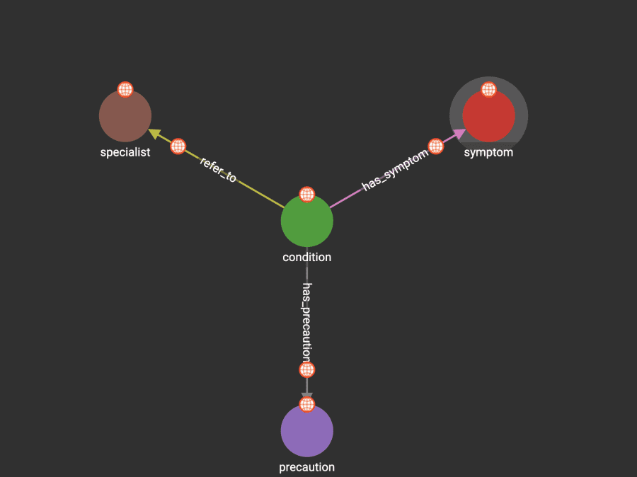 Healthnet - TigerGraph based Patient Triage Bot | Devpost