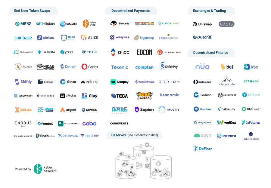 Kyber DeFi Virtual Hackathon: Build the future of #DeFi with Kyber ...