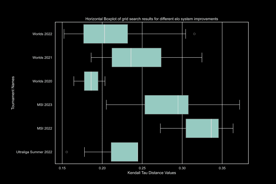 Oracle Lens | Devpost
