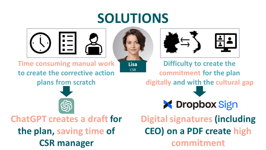 Corrective Action for Complaints around the globe | Devpost