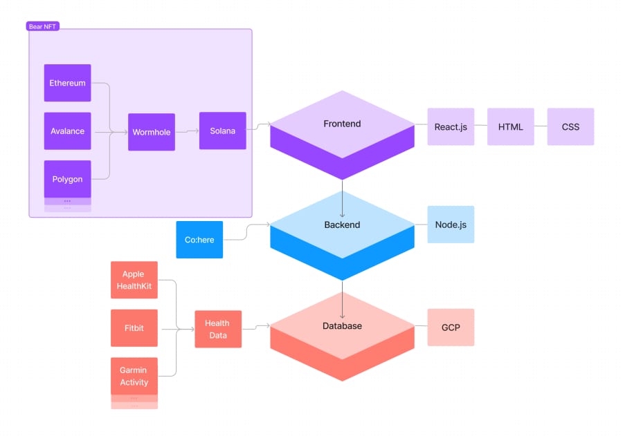 URSASTRONG | Devpost