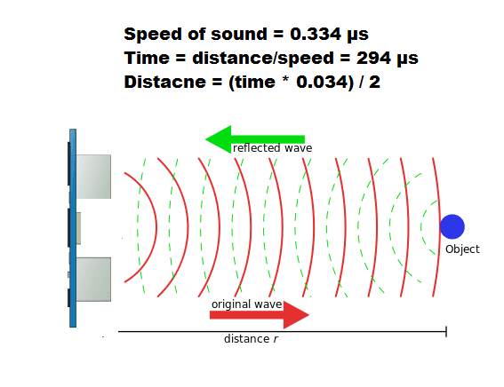 ODIS (Obstacle Detection Inside the Sea) | Devpost