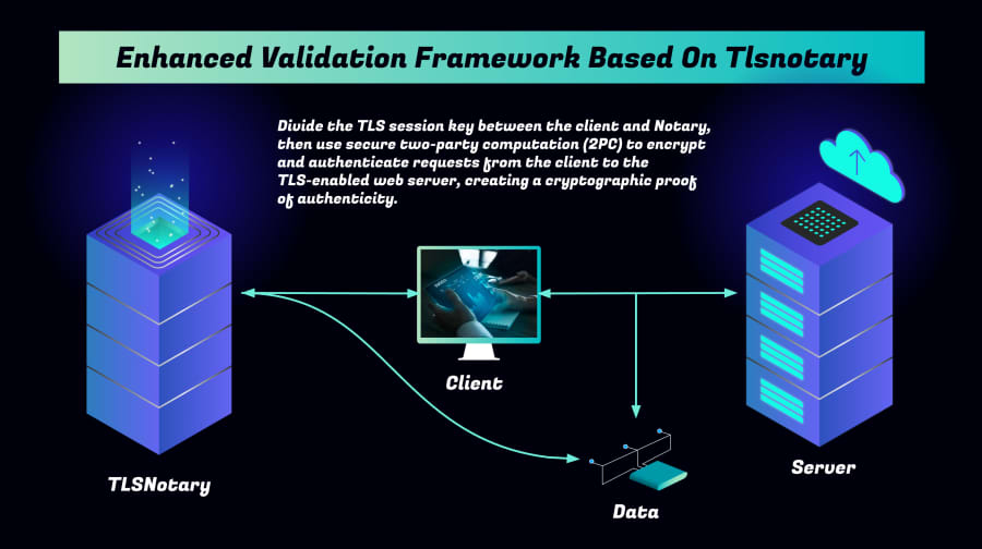Container3 | Devpost