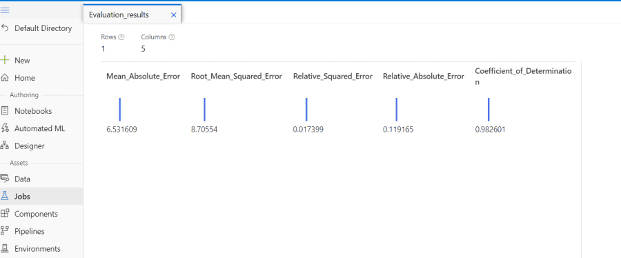 Removing gender bias in hiring through Azure ML | Devpost