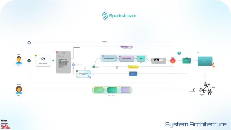 Sparkstream | Devpost