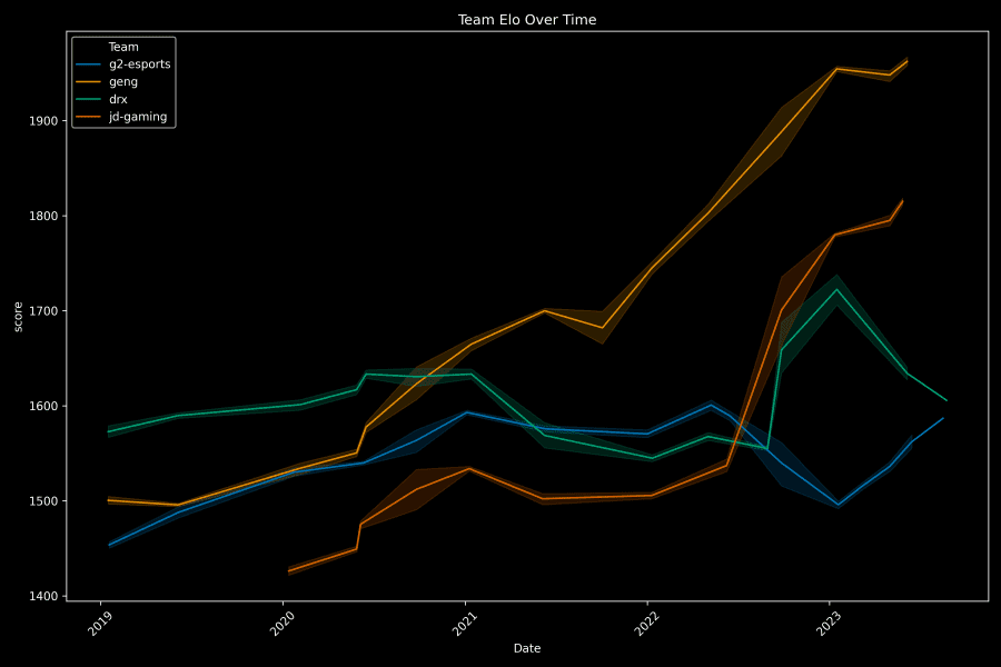 Oracle Lens | Devpost