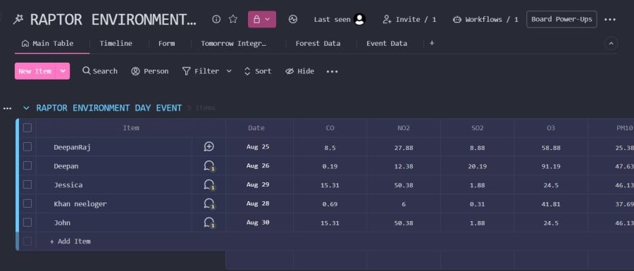 Save Trees For Climatic Change | Devpost