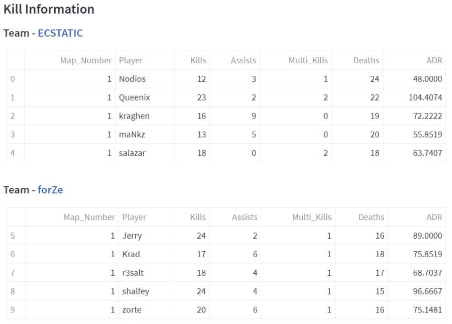 CS:GO Event-Watch | Devpost