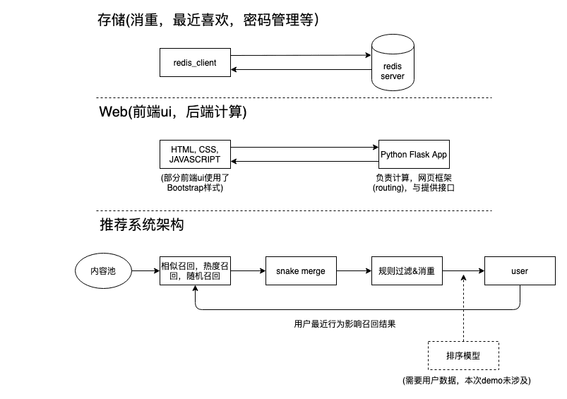 PetPat-Reconnect | Devpost