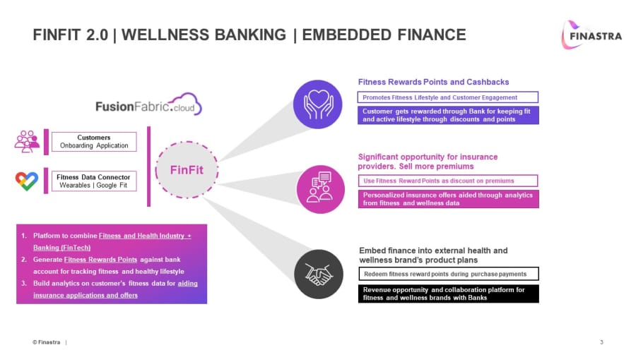 FinFit 2.0 | Wellness Banking | Devpost