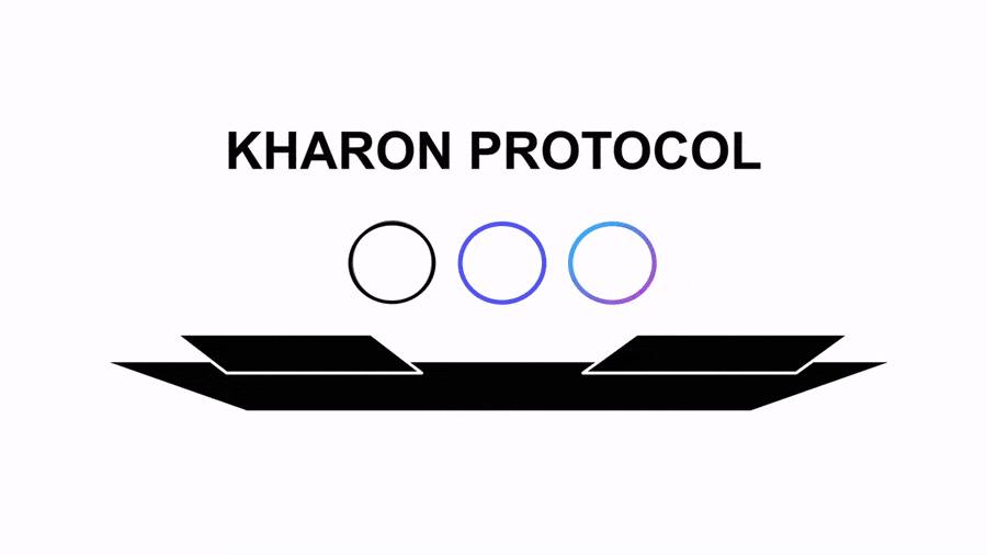 Kharon Protocol | Devpost