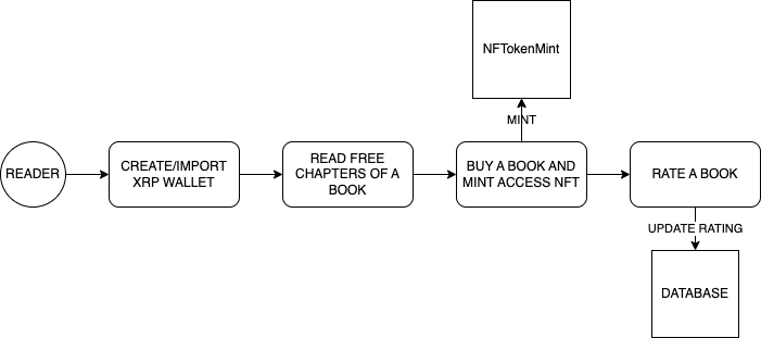 Ripples of Knowledge | Devpost