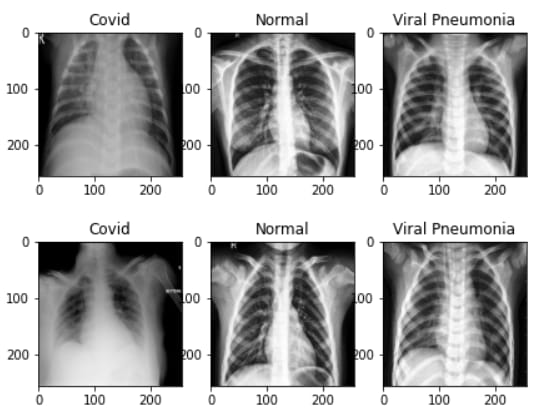 Delta Diagnose | Devpost