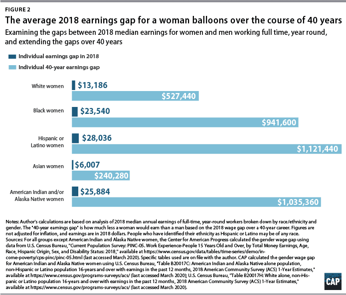 WomenDeserveBetter | Devpost